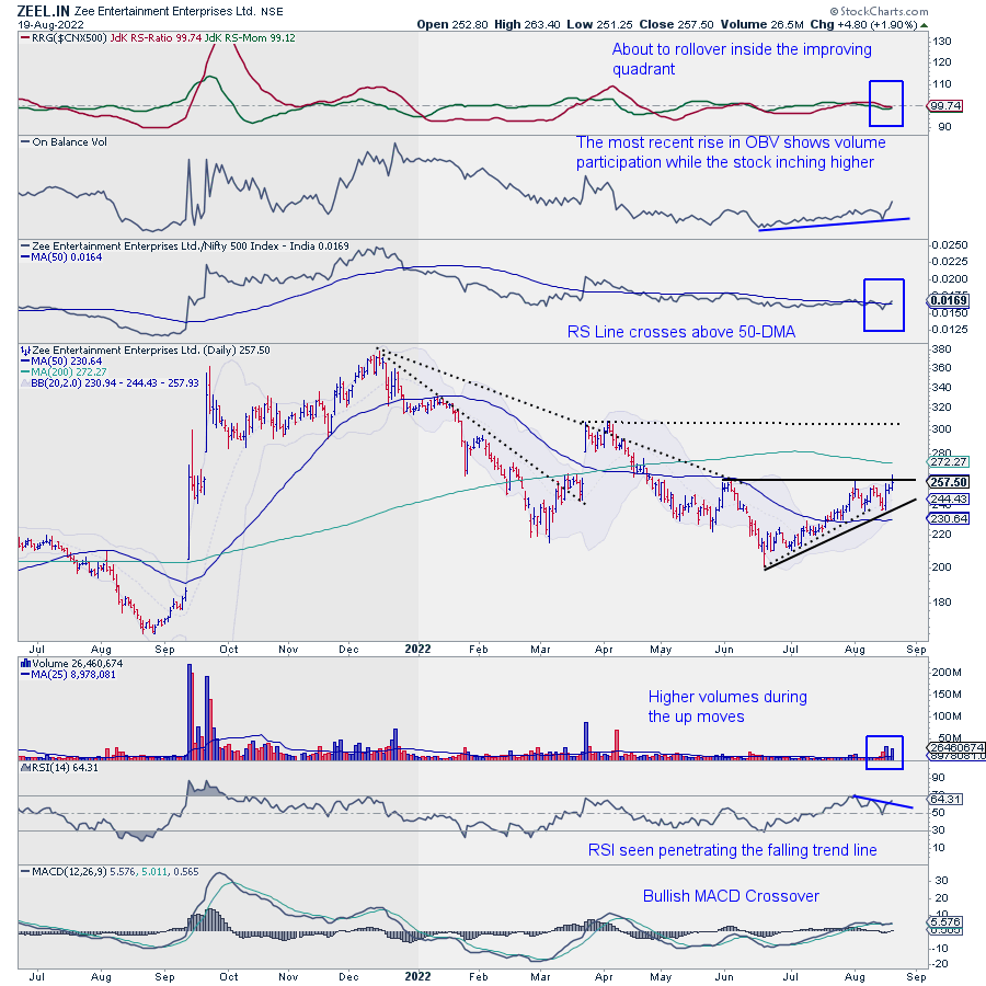 ChartTalk: Price Move In This Media Stock Might Make News… Here Is Why ...